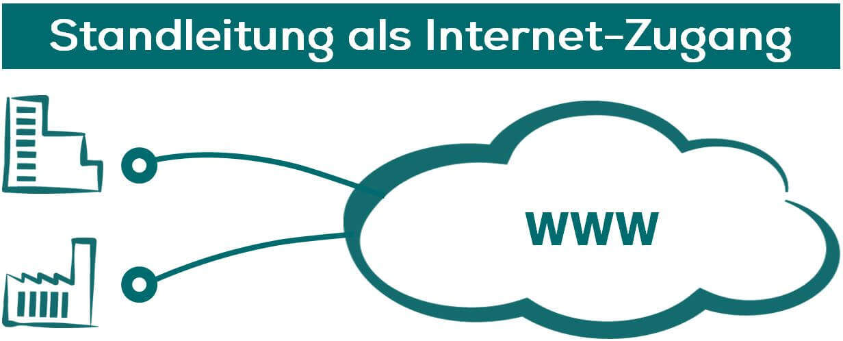 Standleitung - Alle Anbieter im Vergleich vom Profi | MPC Service