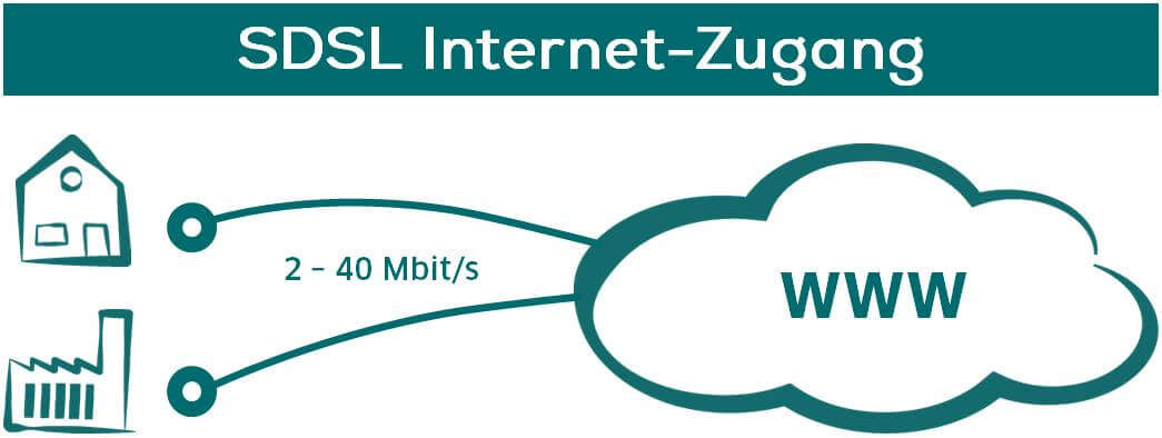 SDSL Anbieter - kostenloser Vergleich | MPC Service