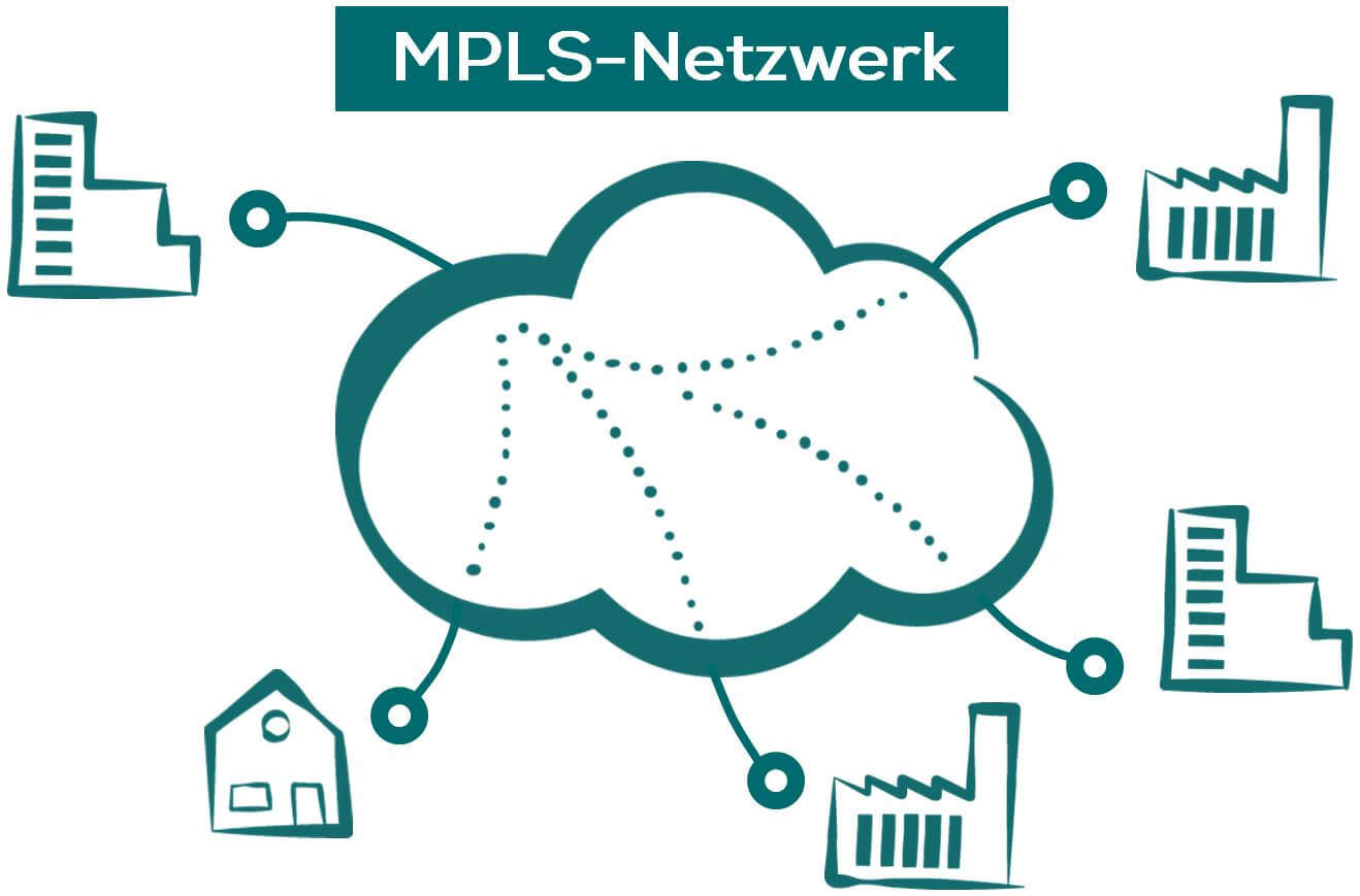 MPLS Netzwerk für sicheren Datentransport | MPC Service