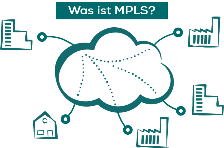 Was ist MPLS - Multiprotocol Label Switching - einfach erklärt | MPC