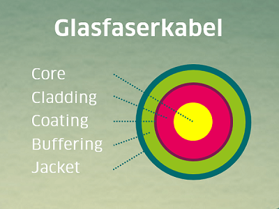 Glasfaserkabel: Aufbau und Funktion | MPC Service