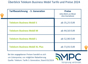 Telekom Business Mobil – der richtige Tarif? | MPC
